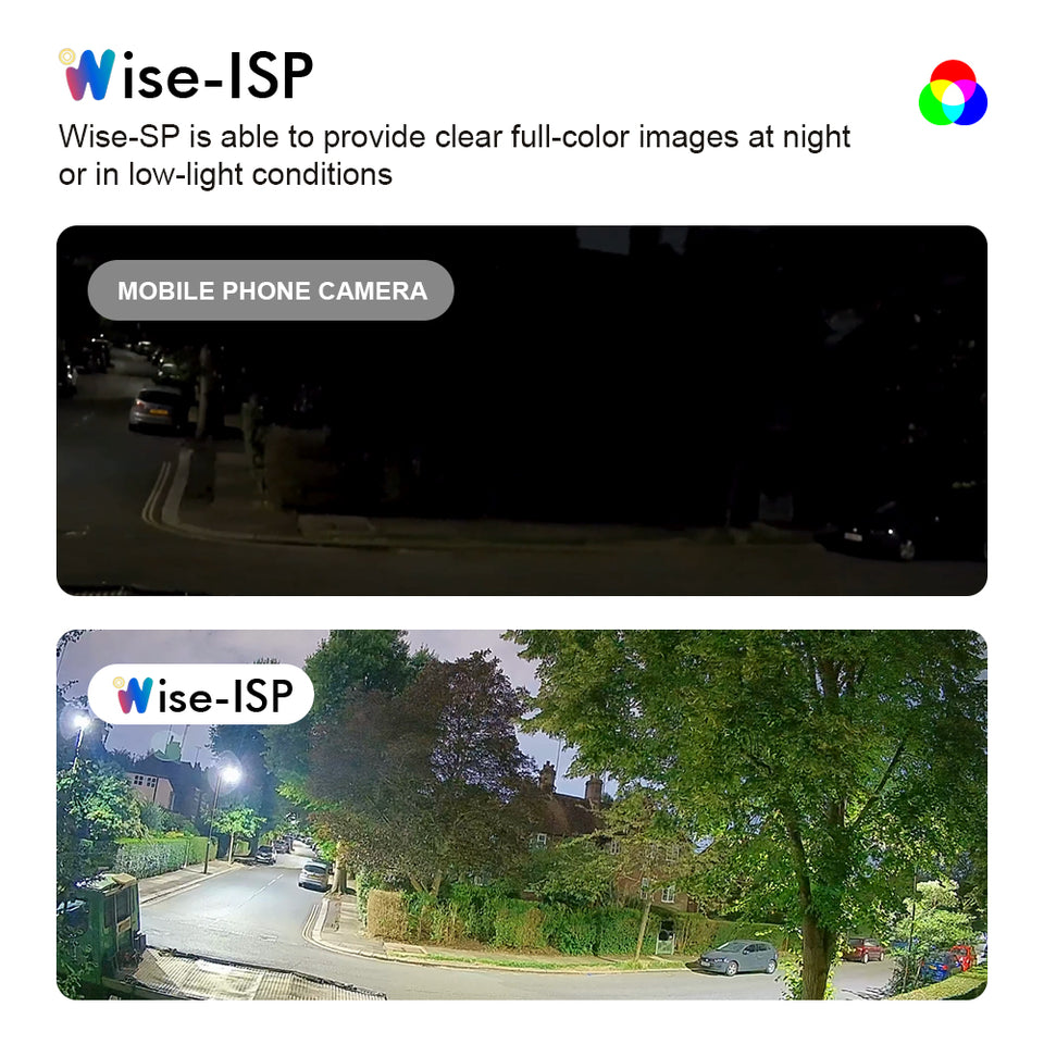 Wise-ISP Camera